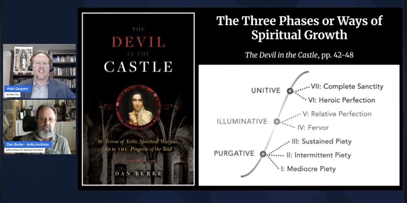 The Interior Castle, Progress of the Soul and Spiritual Warfare ...